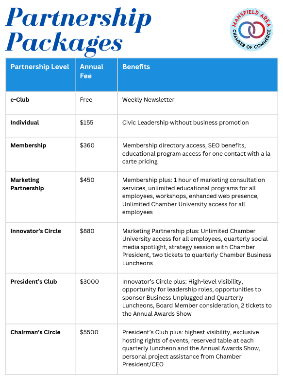 Partnership Options - Mansfield Area Chamber of Commerce