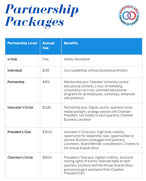 Partnership Options - Mansfield Area Chamber of Commerce